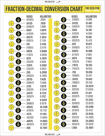 Calcomanía de vinilo grande y fácil de leer con tabla de conversión ...