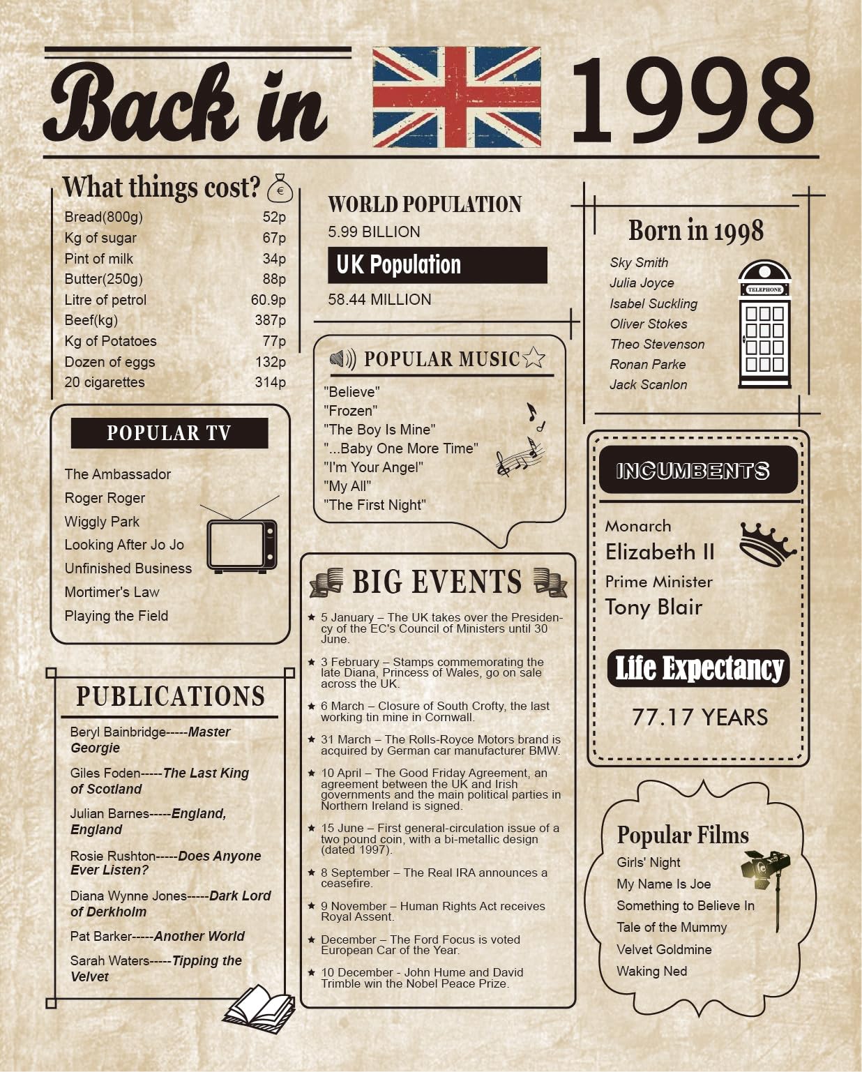 Woaipati Back in 1998 Poster UK Happy 26th Birthday Party Decoration ...