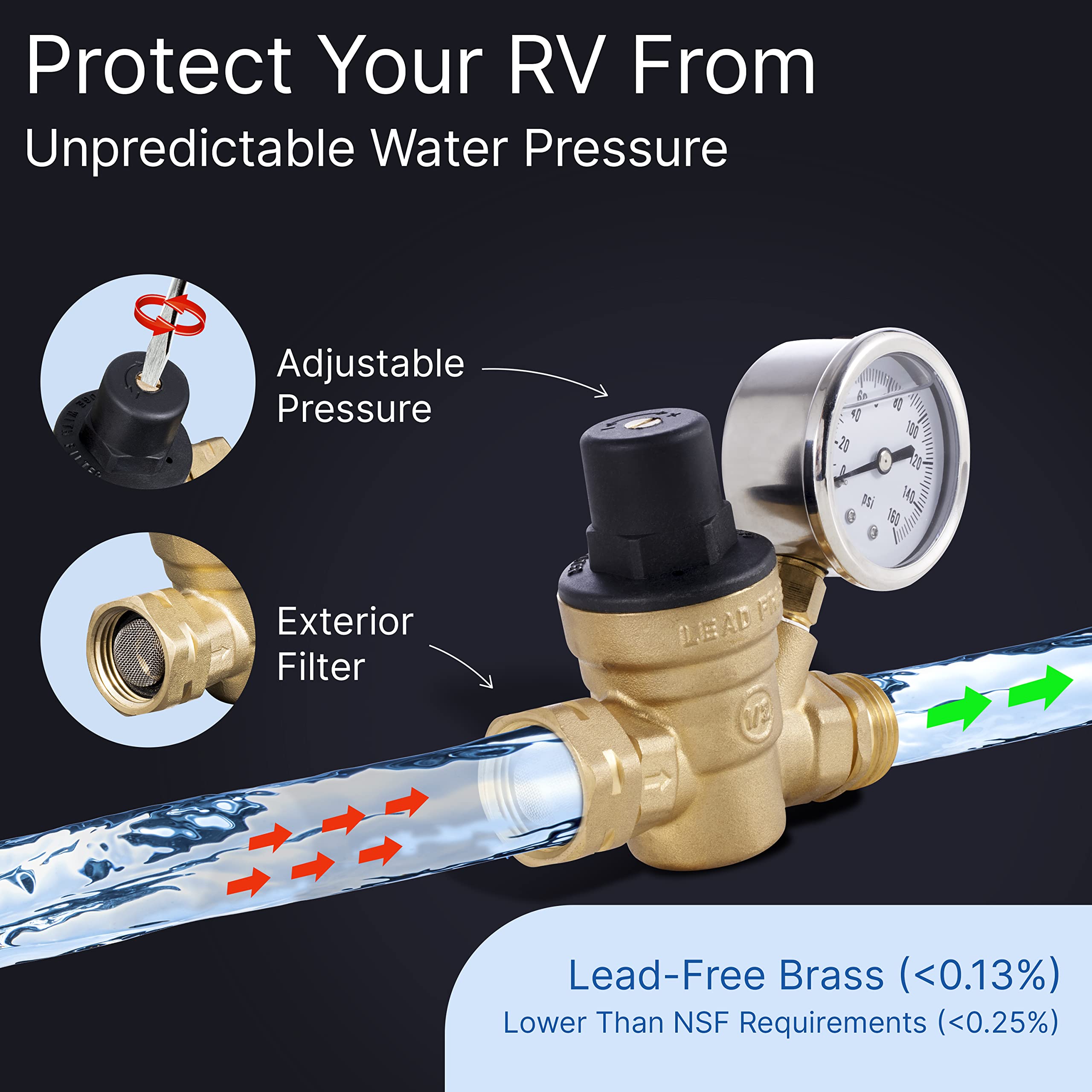 Snapklik.com : RV Fresh Water Kit - RV Water Pressure Regulator, Inline ...
