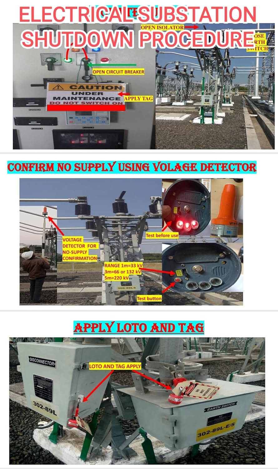 Amazon.com: Electrical Substation Shutdown Procedure : LOTO PROCEDURE ...