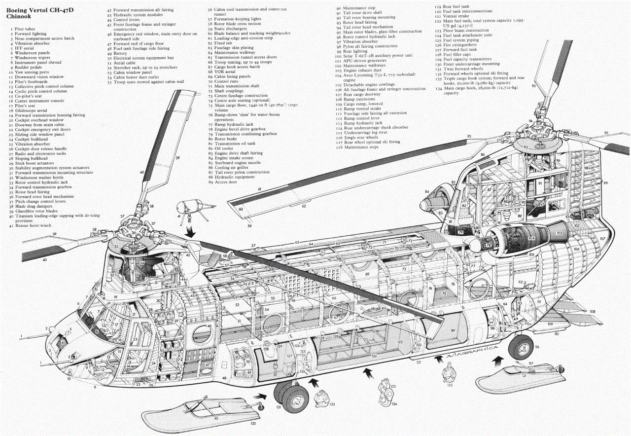 Chinook Helicopter Drawing