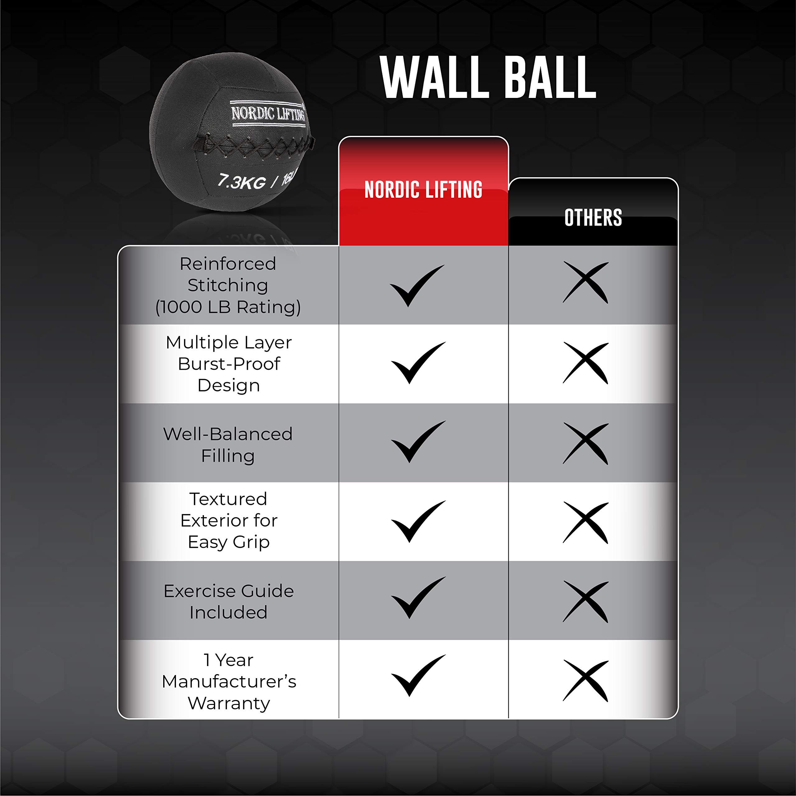 Snapklik.com : Nordic Lifting Wall Ball For Crossfit & Fitness
