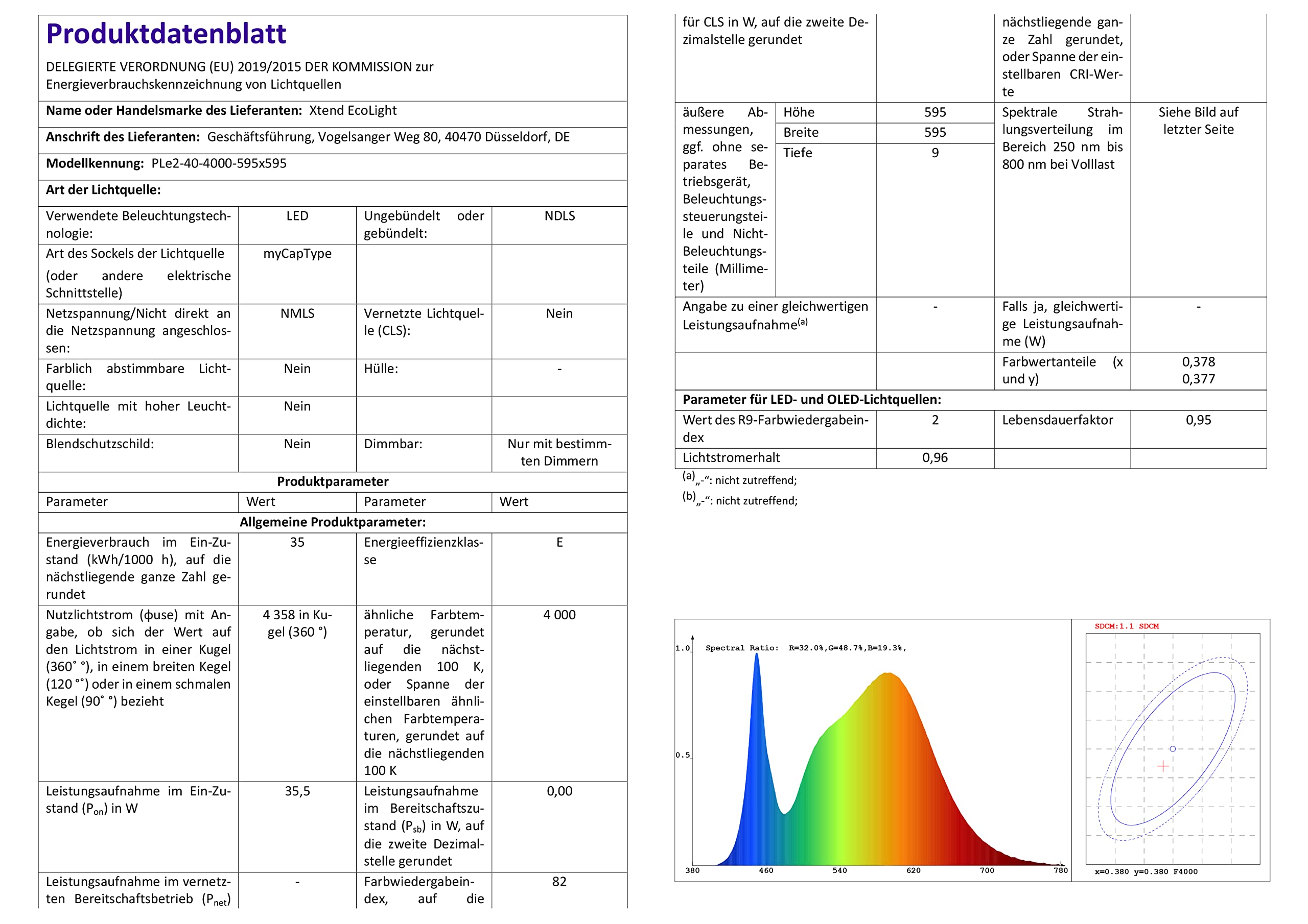 Xtend EcoLight LED Panel 60x60 Neutralweiß 4000K 40W mit Aufbaurahmen PLe2.1 : Amazon.de ...