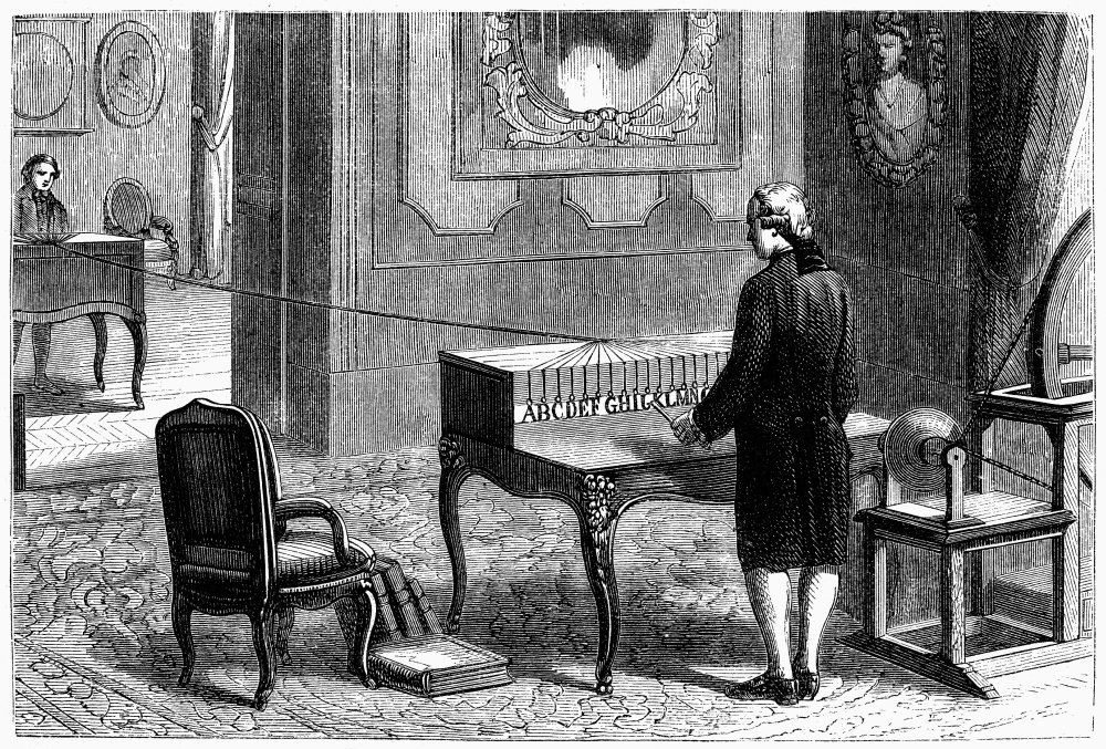 19th Century Telegraph