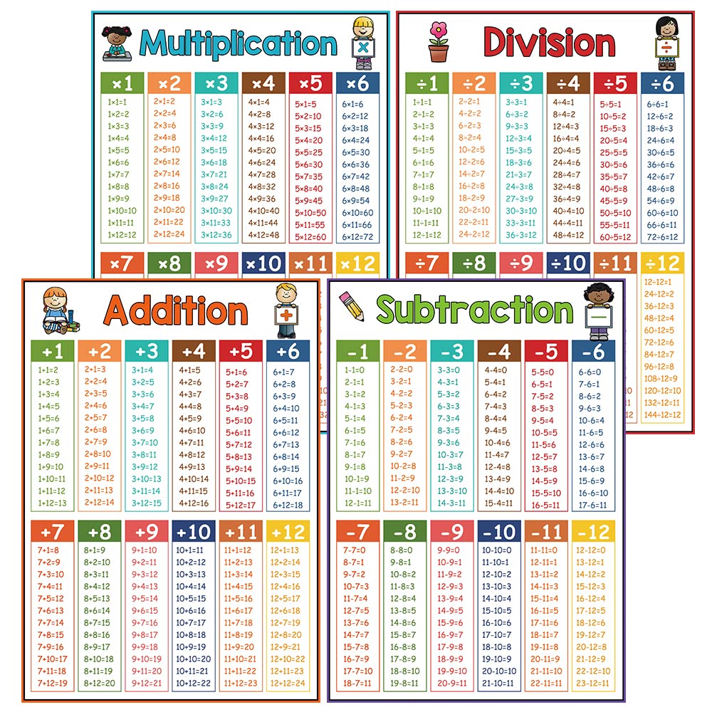 Factory Direct Components Lachilly Math Posters - Addition Subtraction ...