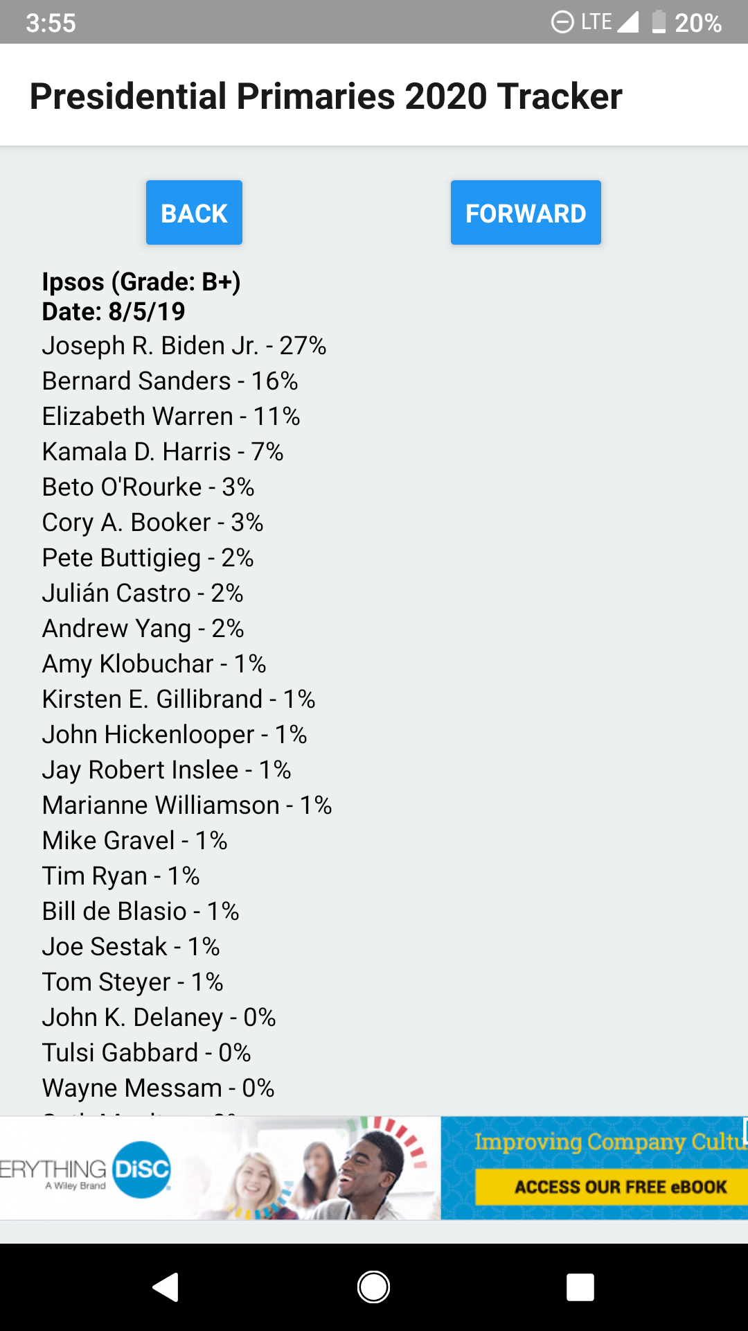 Election Tracker - Election Polls and Data - App on Amazon Appstore