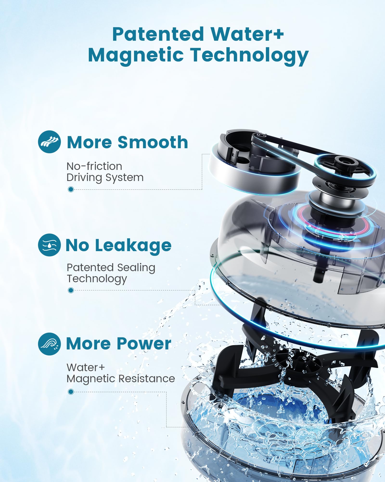 YOSUDA Water Rowing Machines for Home Use 400LBS Weight Capacity ...