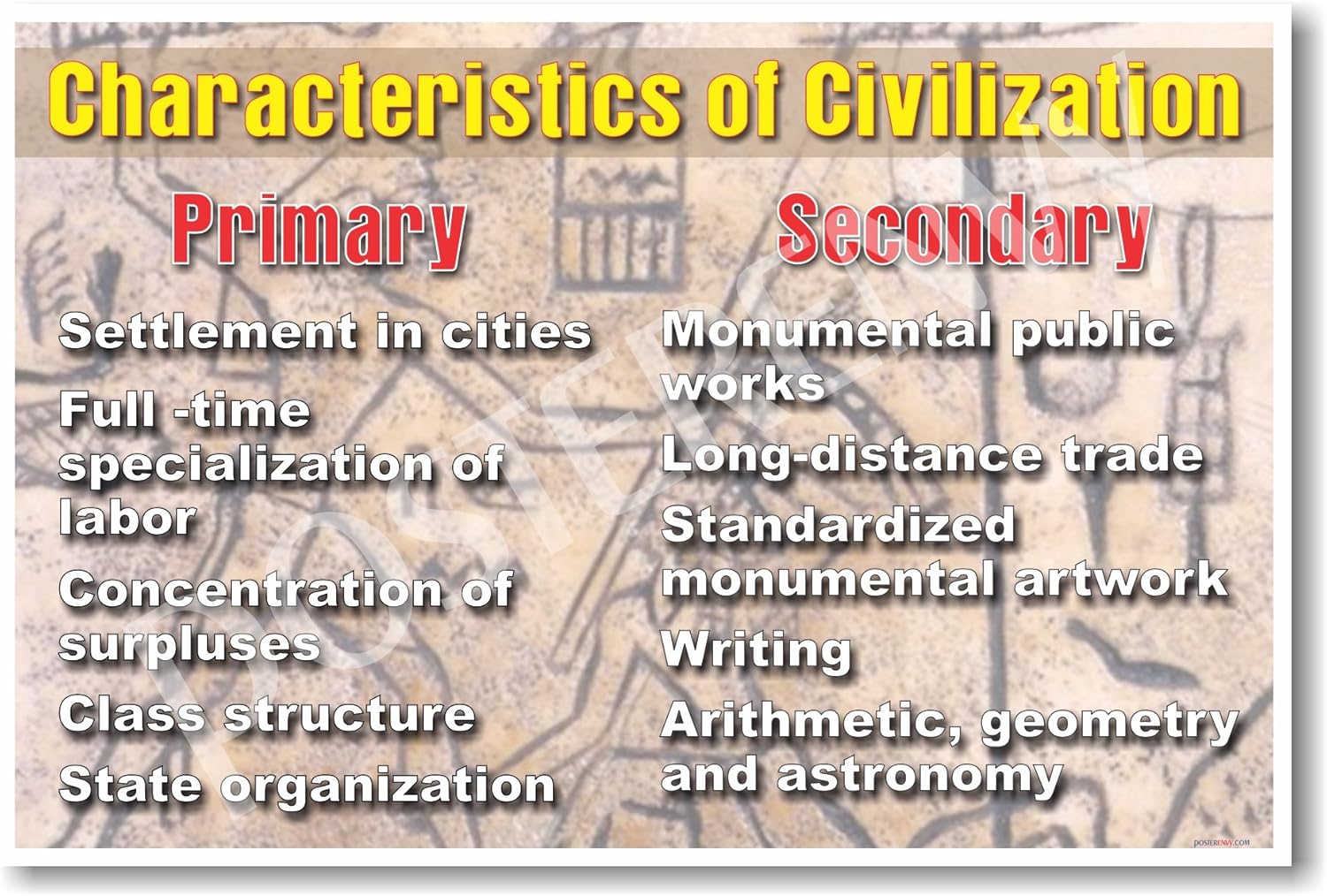 Amazon.com: Western Civilization: Characteristics of Civilization ...