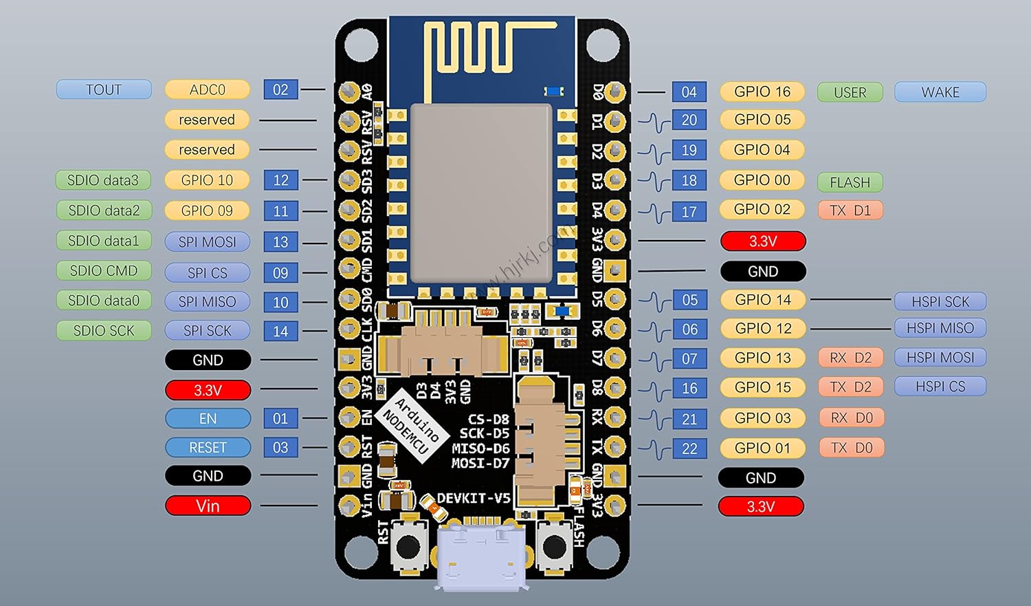 Buy Fsuoech ESP8266 ESP-12F Development Board WiFi WLAN Wireless Module ...