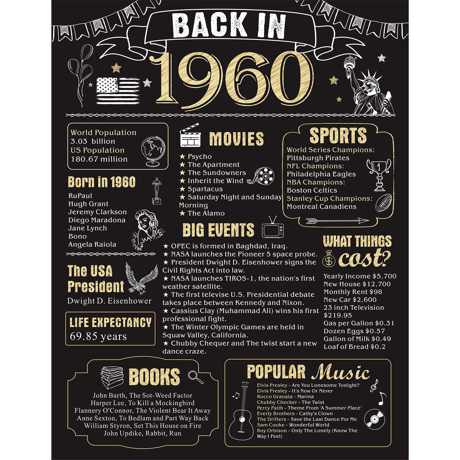 Buy 62th Birthday Decorations for Men Women 62th Birthday Gift for Him ...