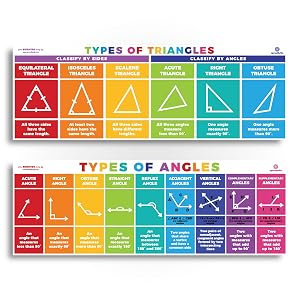 Snapklik.com : Sproutbrite Math Posters For Middle School Triangles ...
