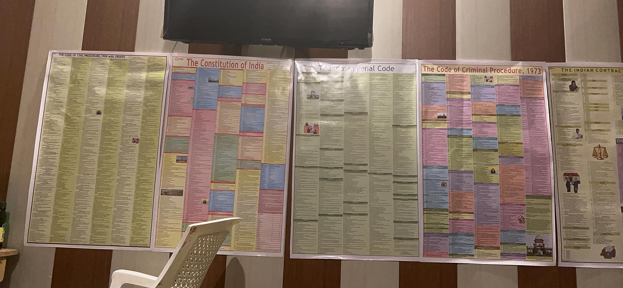 Buy NEW LAW CHARTS SET OF 5 | ENGLISH | LAMINATED | BNS Chart, BNSS ...