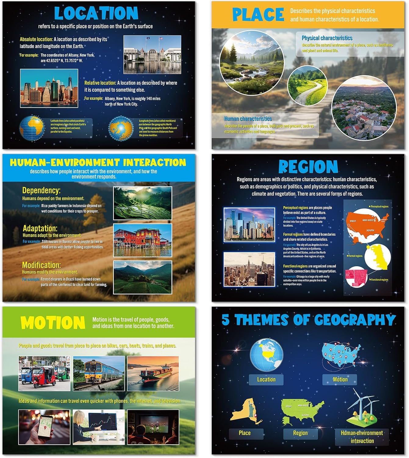 Amazon.com : Pasimy 6 Pcs Geography Posters 5 Themes of Geography ...