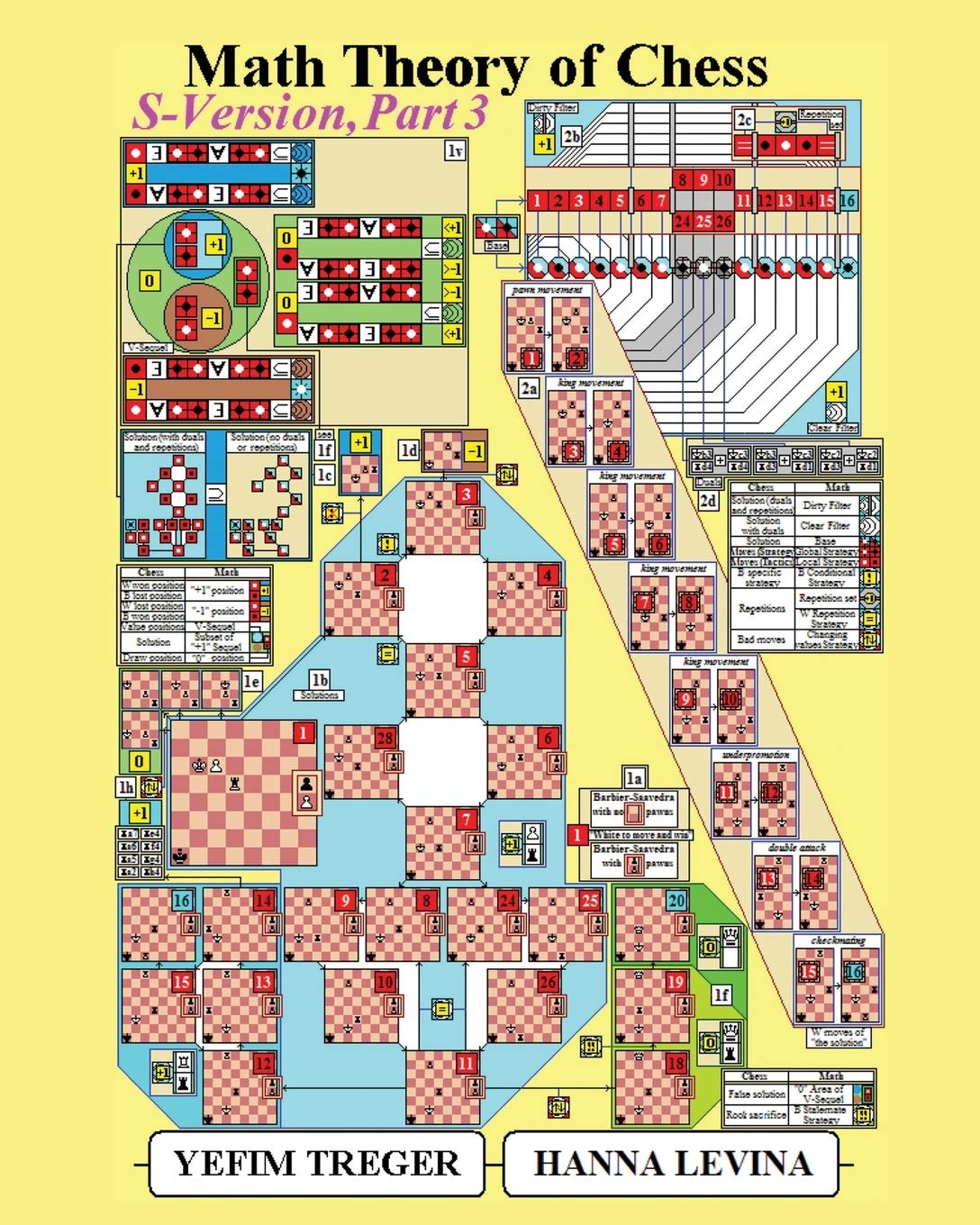 Math Theory of Chess S-Version Part 3: Treger, Yefim, Levina, Hanna ...