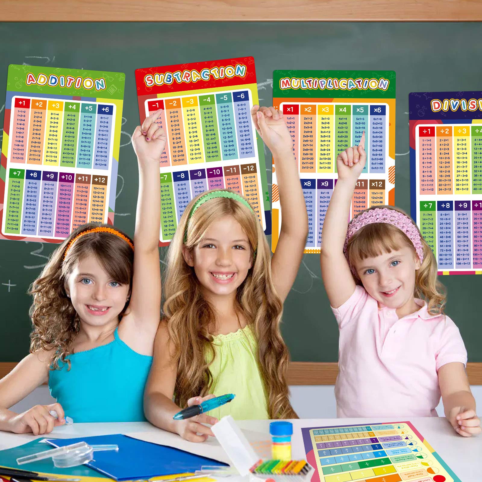 18 Math Educational Posters, Laminated Number Chart 1-100 for Kids, ABC ...