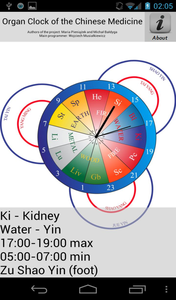 Organs Clock - Chinese Medicine - App on Amazon Appstore