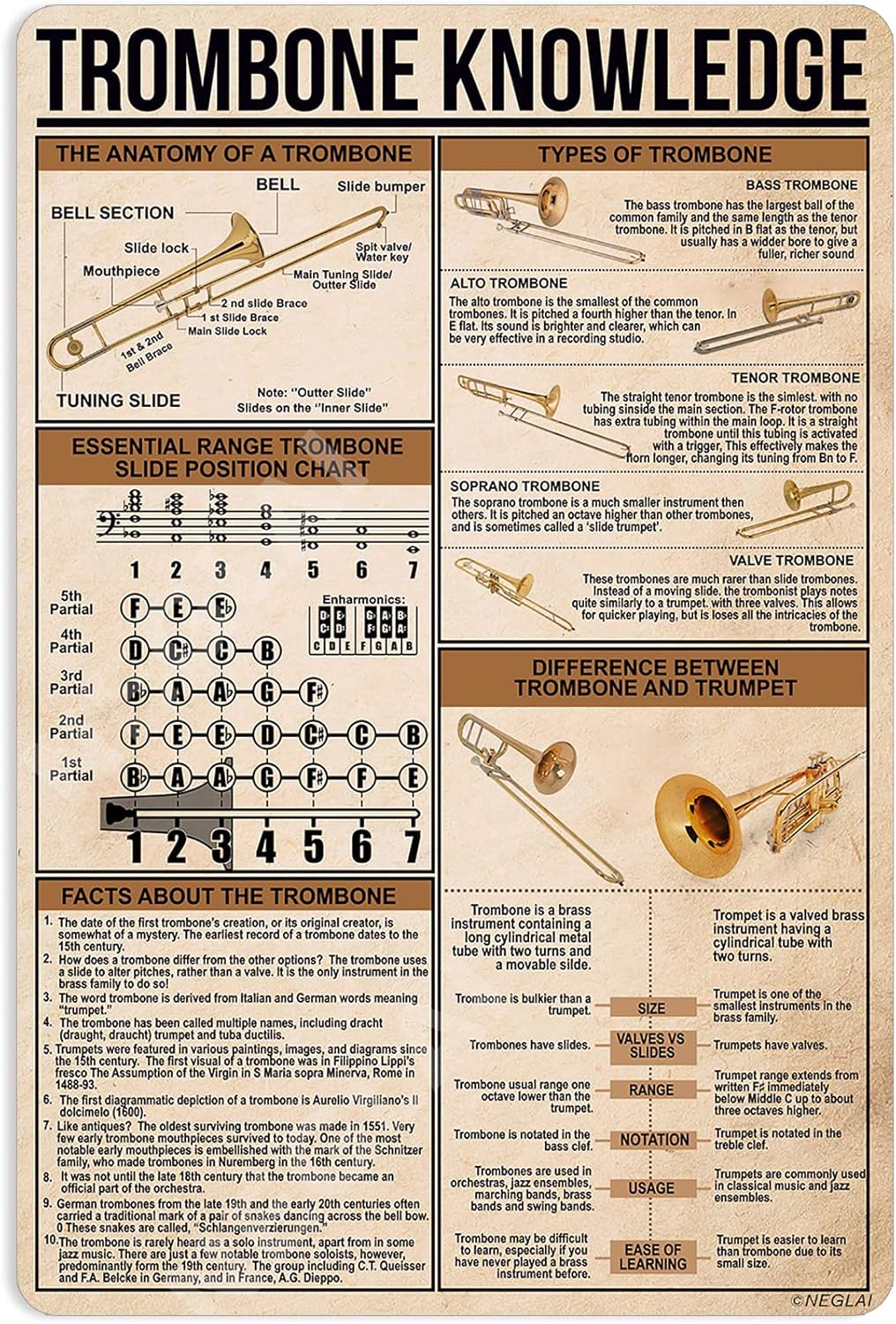 Amazon.com: NEGLAI Trombone Knowledge Metal Signs Poster, Vintage Wall ...