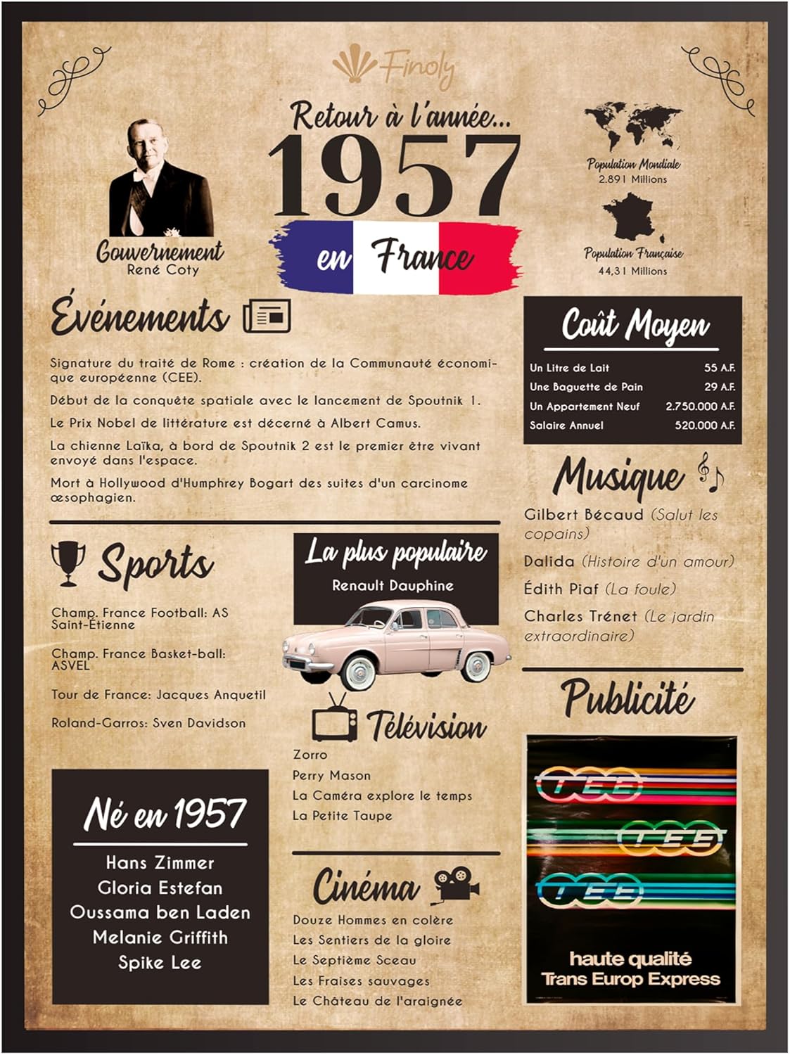 Finoly Affiche Anniversaire 1957 | Cadeau pour Femme et Homme | Poster Vintage | Idée Décoration ...