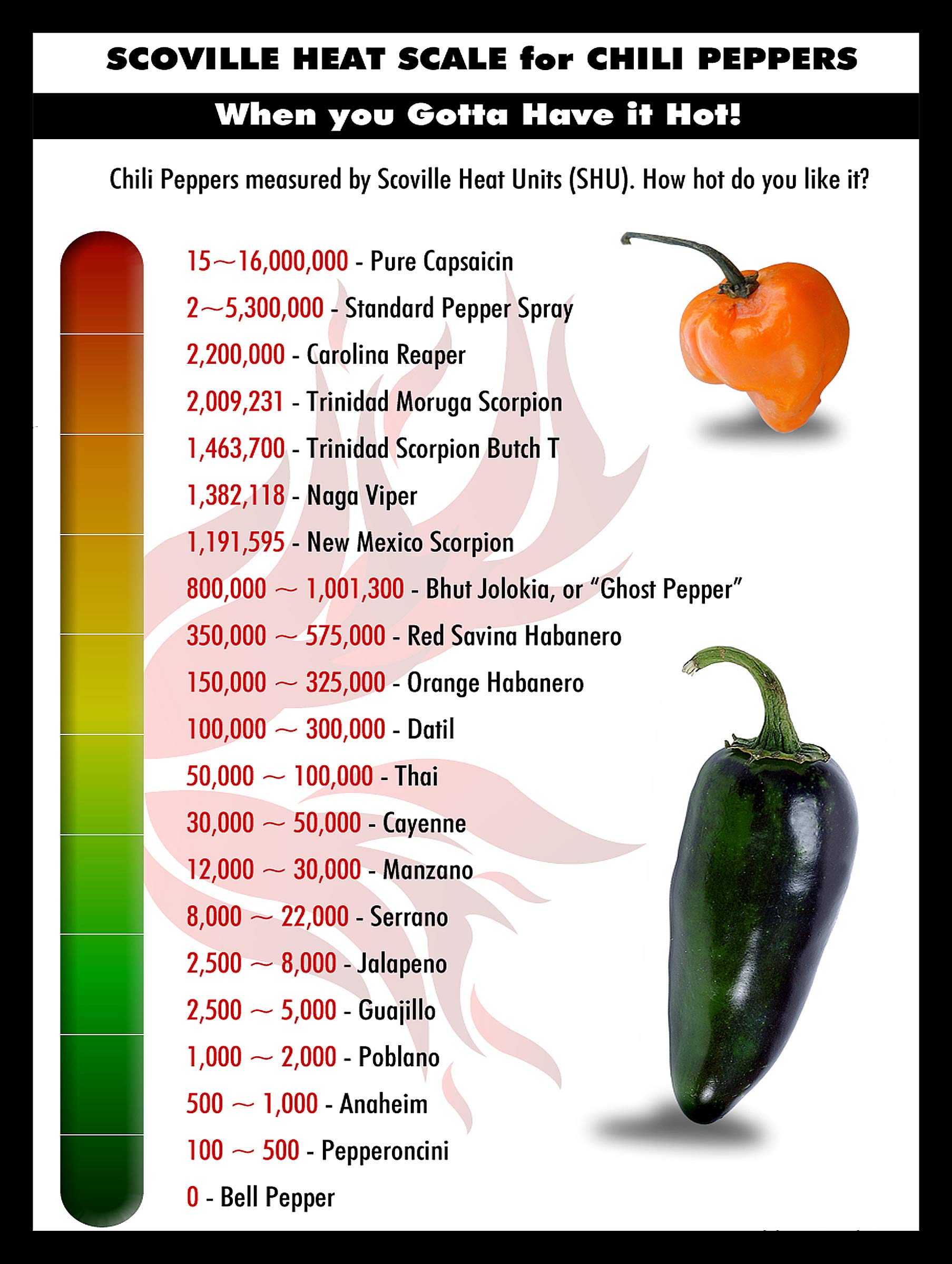 SCOVILLE HEAT SCALE FOR CHILLI PEPPERS RETRO METAL TIN WALL PLAQUE SIGN ...
