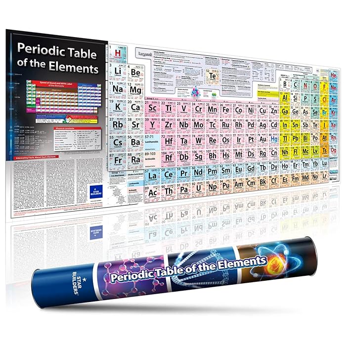 Buy STAR BUILDERS Periodic Table of Elements - Remarkable Poster in ...
