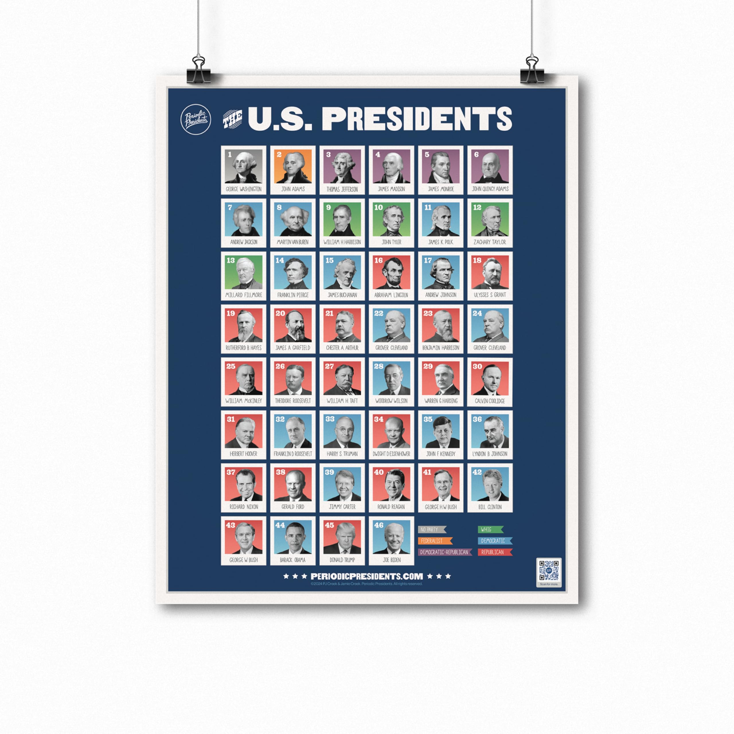 Amazon.com: The U.S. Presidents | 16" x 20" Classroom Poster | Social ...