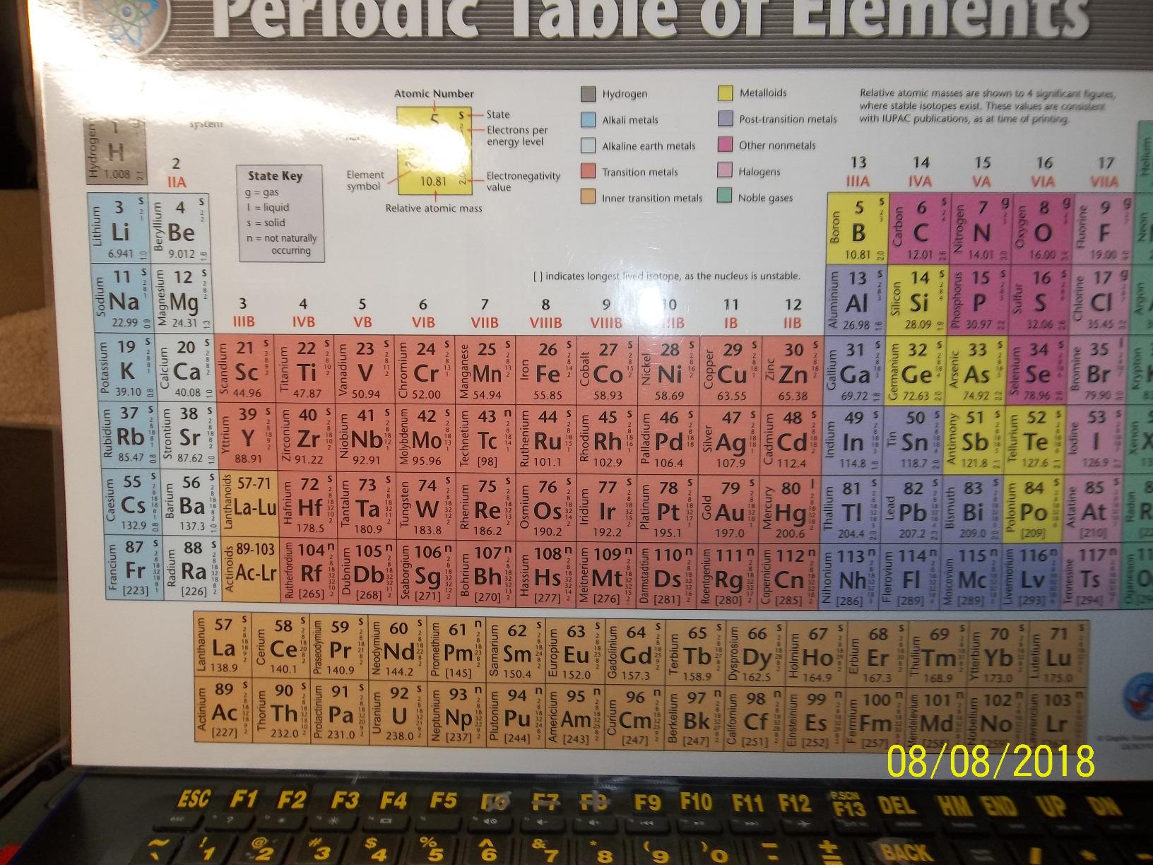 Amazon.com: Graphic Education 2023 Periodic Table of Elements Poster 12 ...