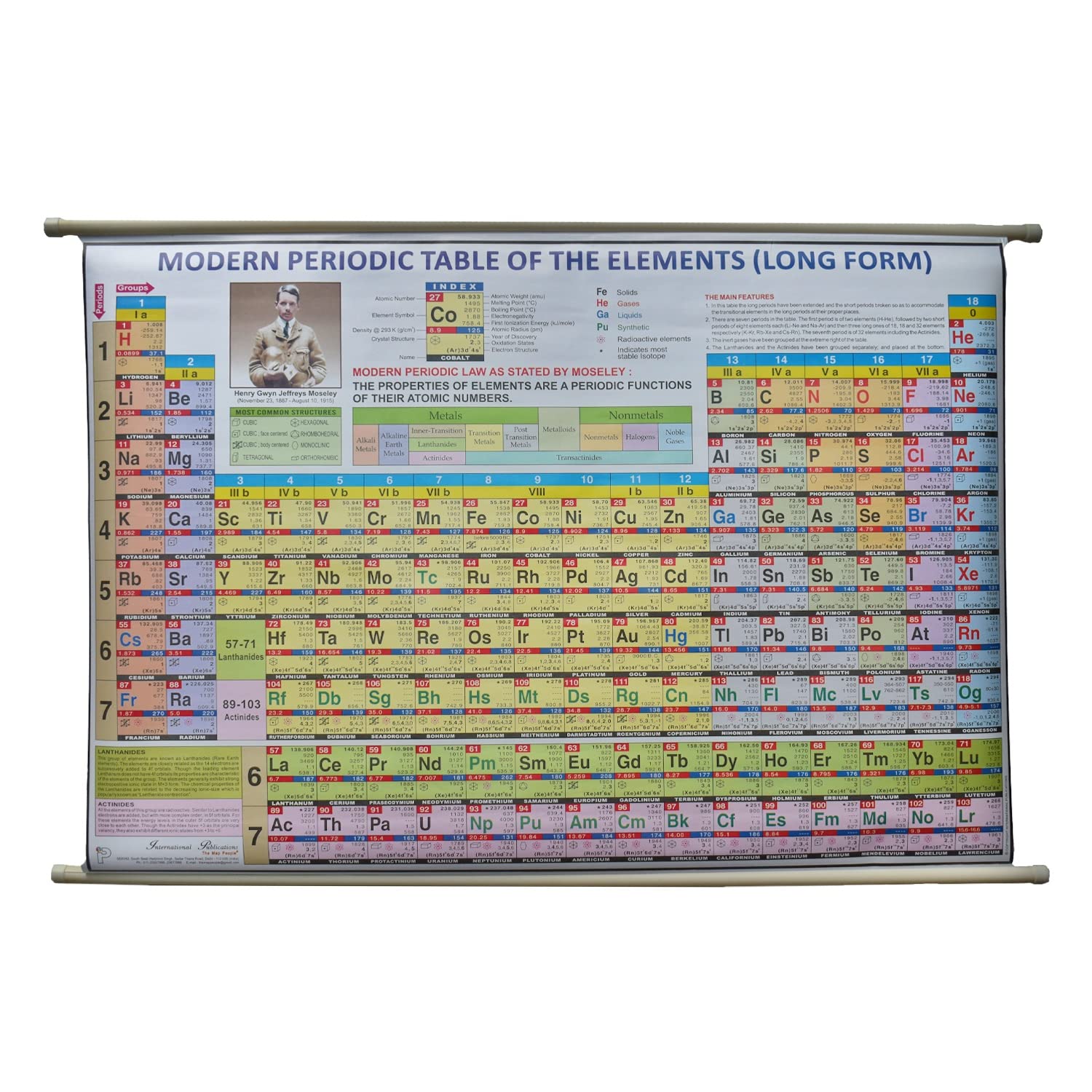 Modern Periodic Table Of The Elements Laminated Wall Chart Size ...