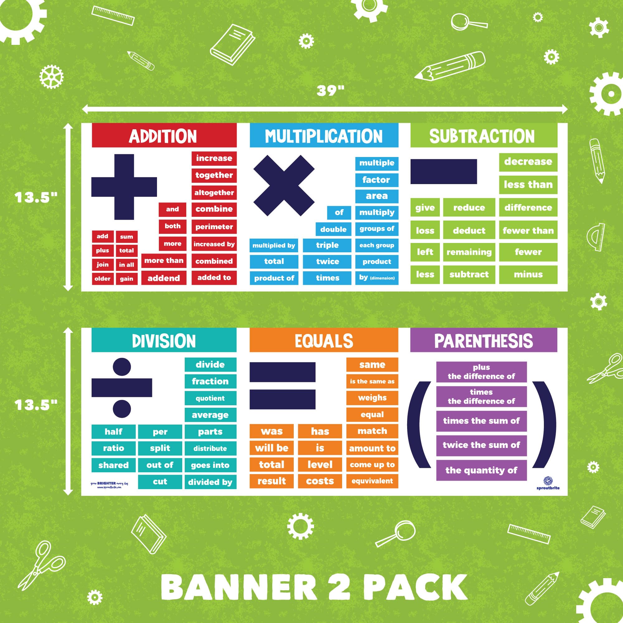 Snapklik.com : Sproutbrite Math Posters For Middle School - Terms ...