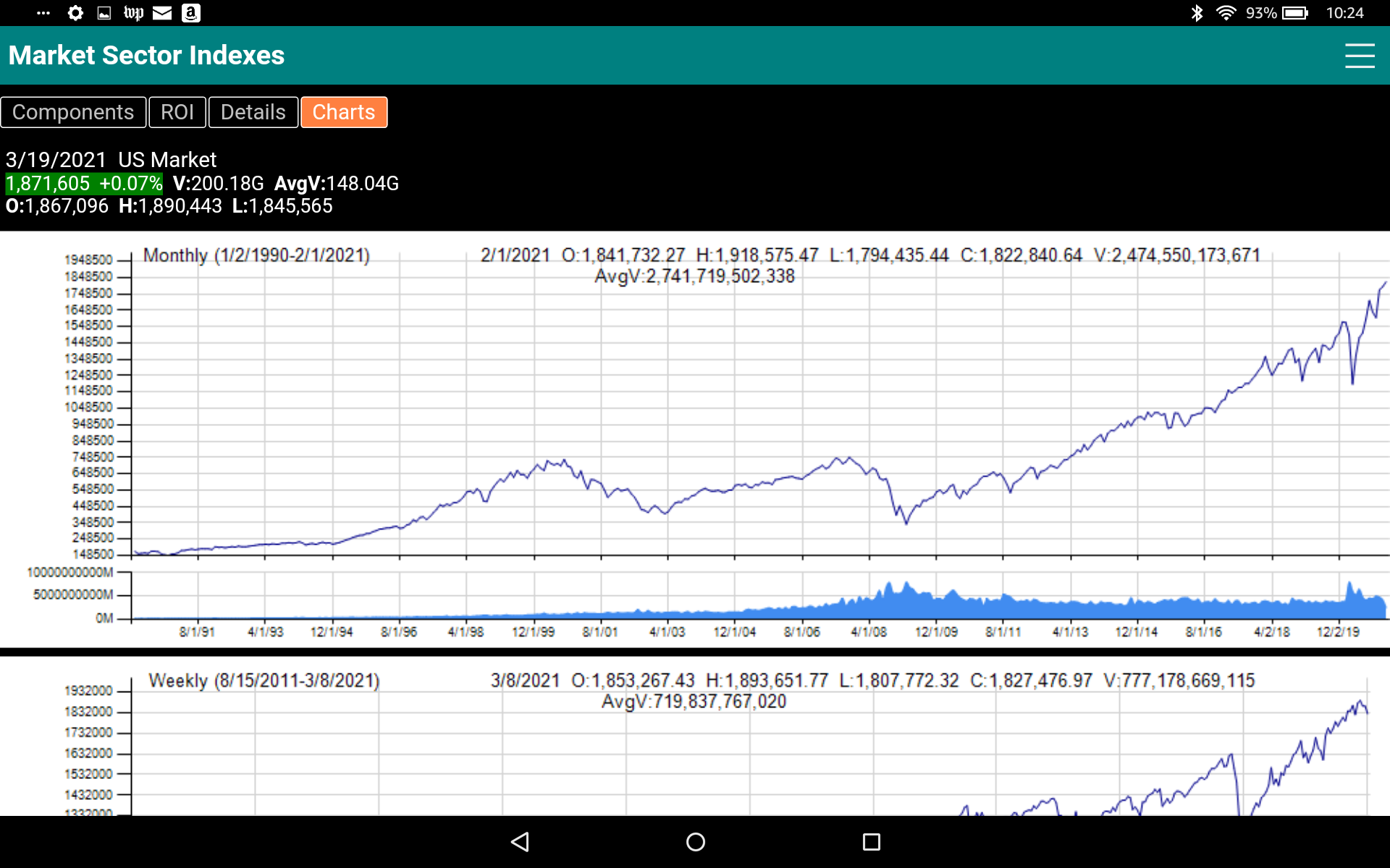 US Stock Market Sector and Industry Indexes - App on Amazon Appstore