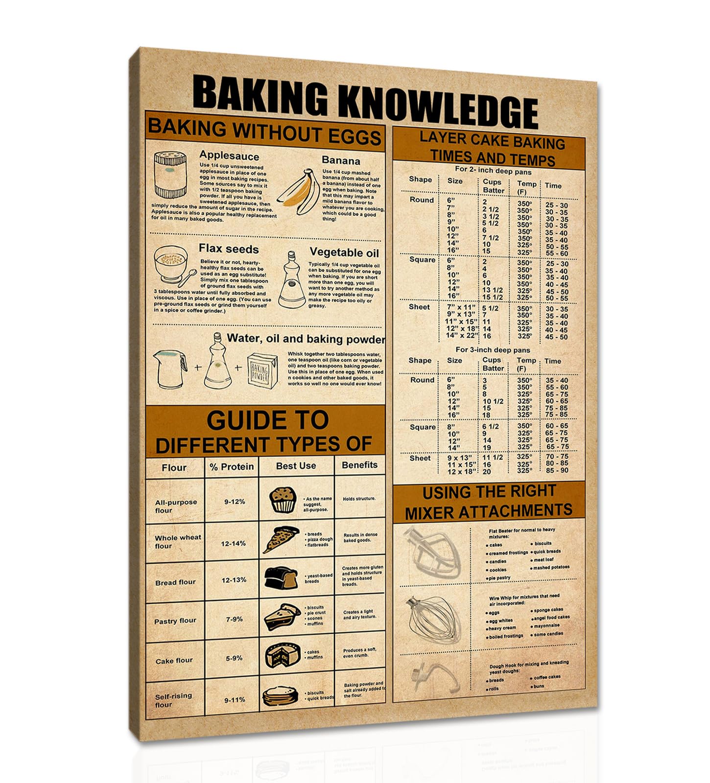 Amazon.com: Baking Knowledge Poster, Kitchen Wall Art, Vintage Baking ...