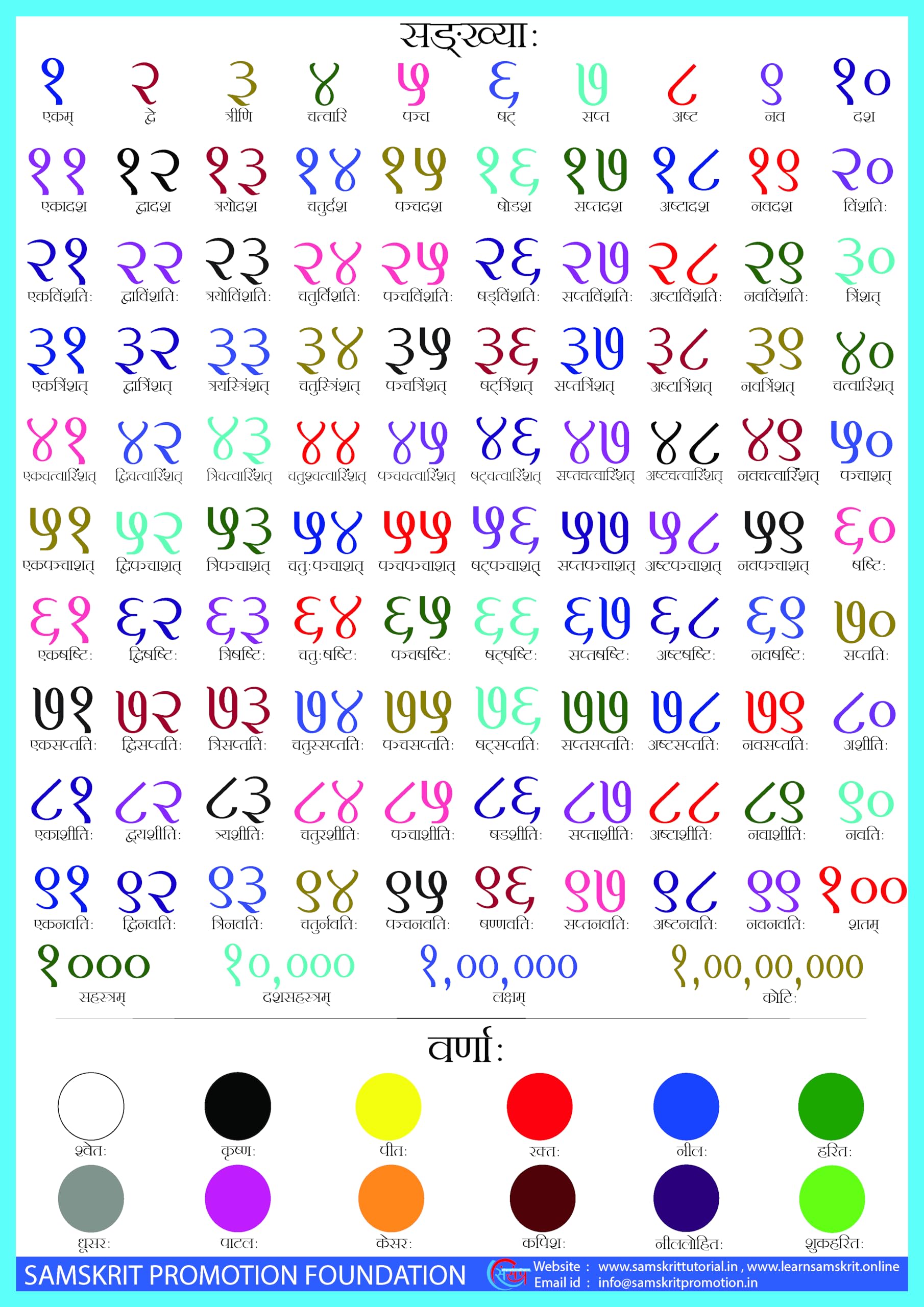Sanskrit Numbers 1 100 ಸಂಸ್ಕೃತ