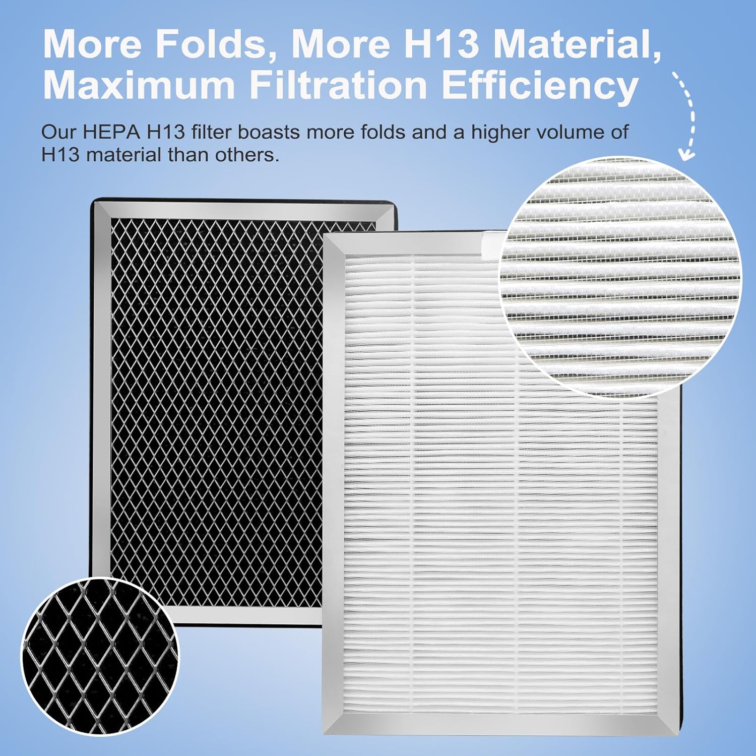 25 Replacement Filter,Perfect Compatibility with 25,3 in 1 Stage with ...