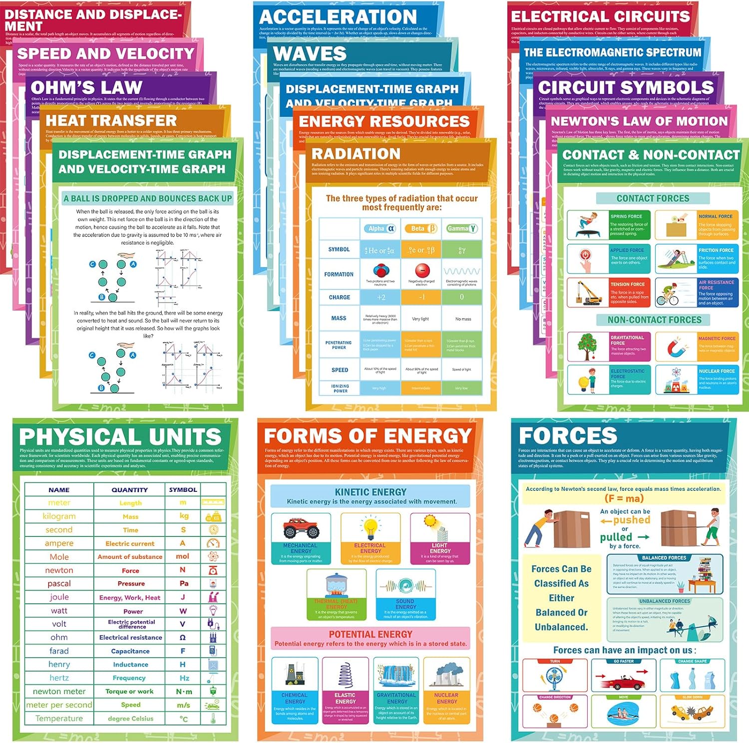 Amazon.com: gisgfim 18Pcs Physical Science Posters for Classroom STEM ...