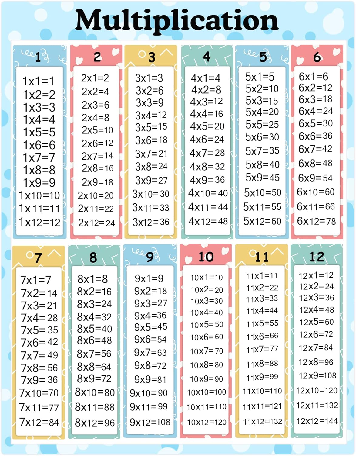 4x5 Multiplication Chart