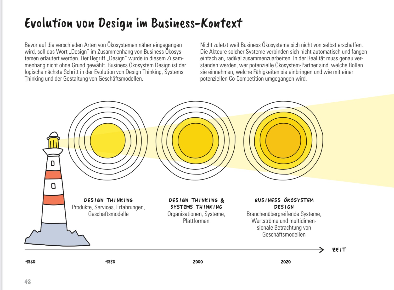 Business Ökosystem Design: Ein Paradigmenwechsel in der Gestaltung von ...