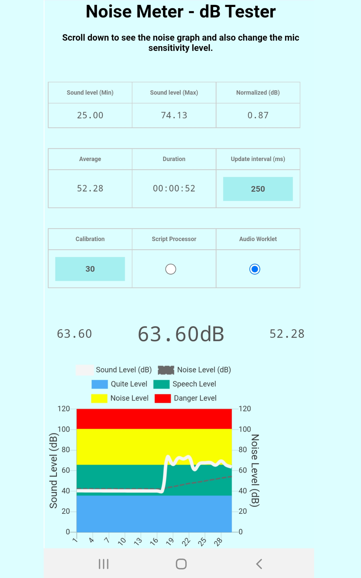 Noise Meter - Pro dB & Sound Meter - App on Amazon Appstore