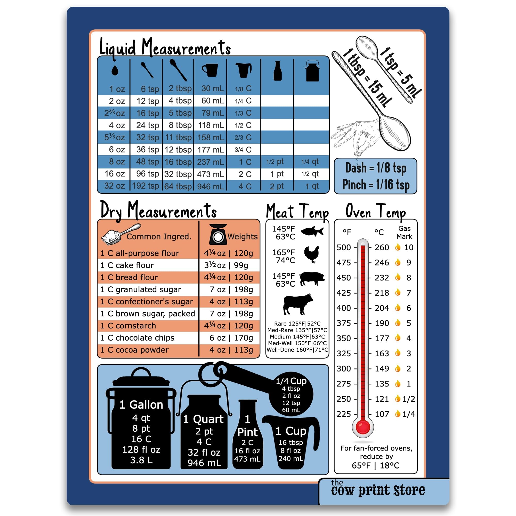 Amazon.com: Navy Blue Kitchen Conversion Chart Magnet - Imperial ...