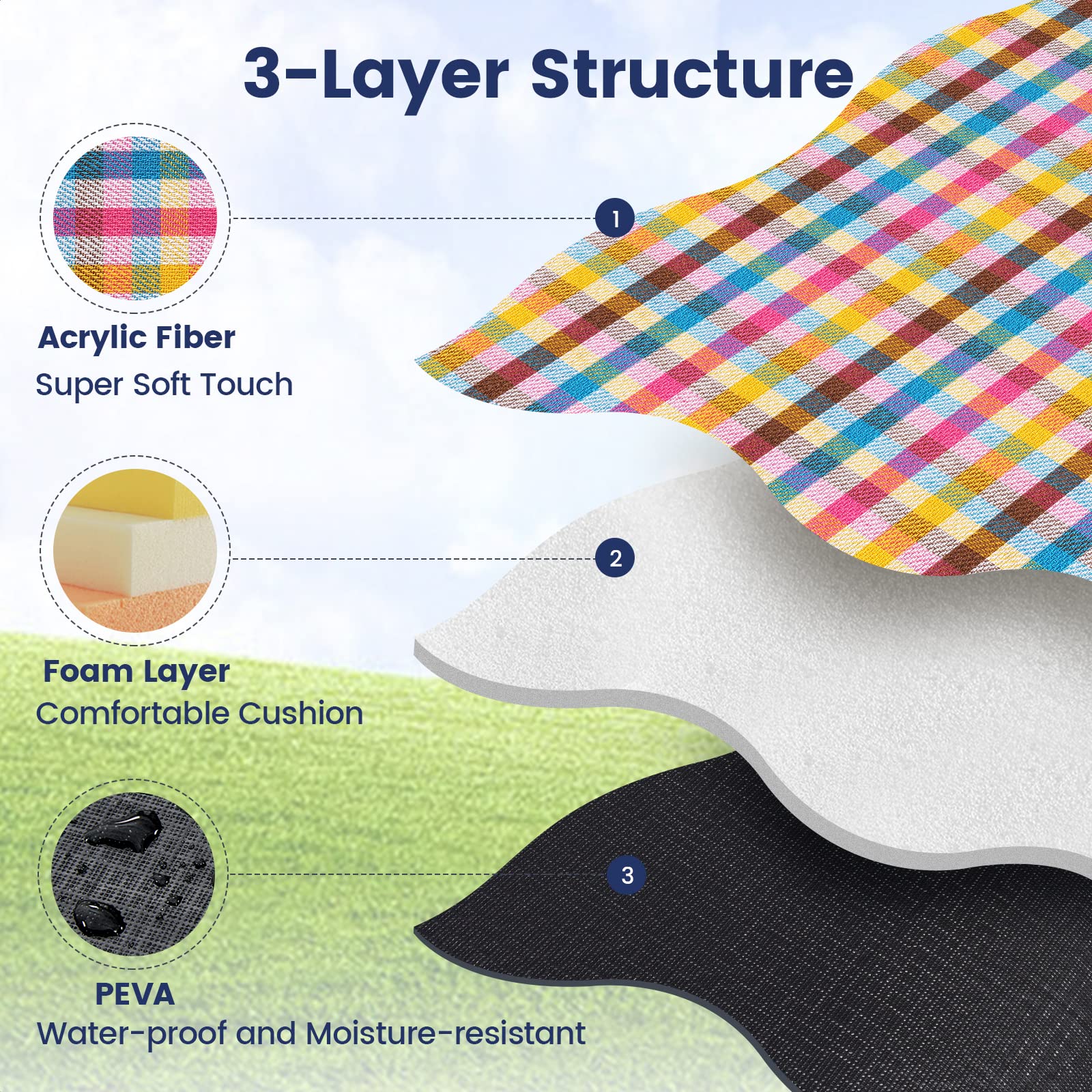 Snapklik.com : Sapsisel 80”x 80” Picnic Blanket Extra Large, Beach ...