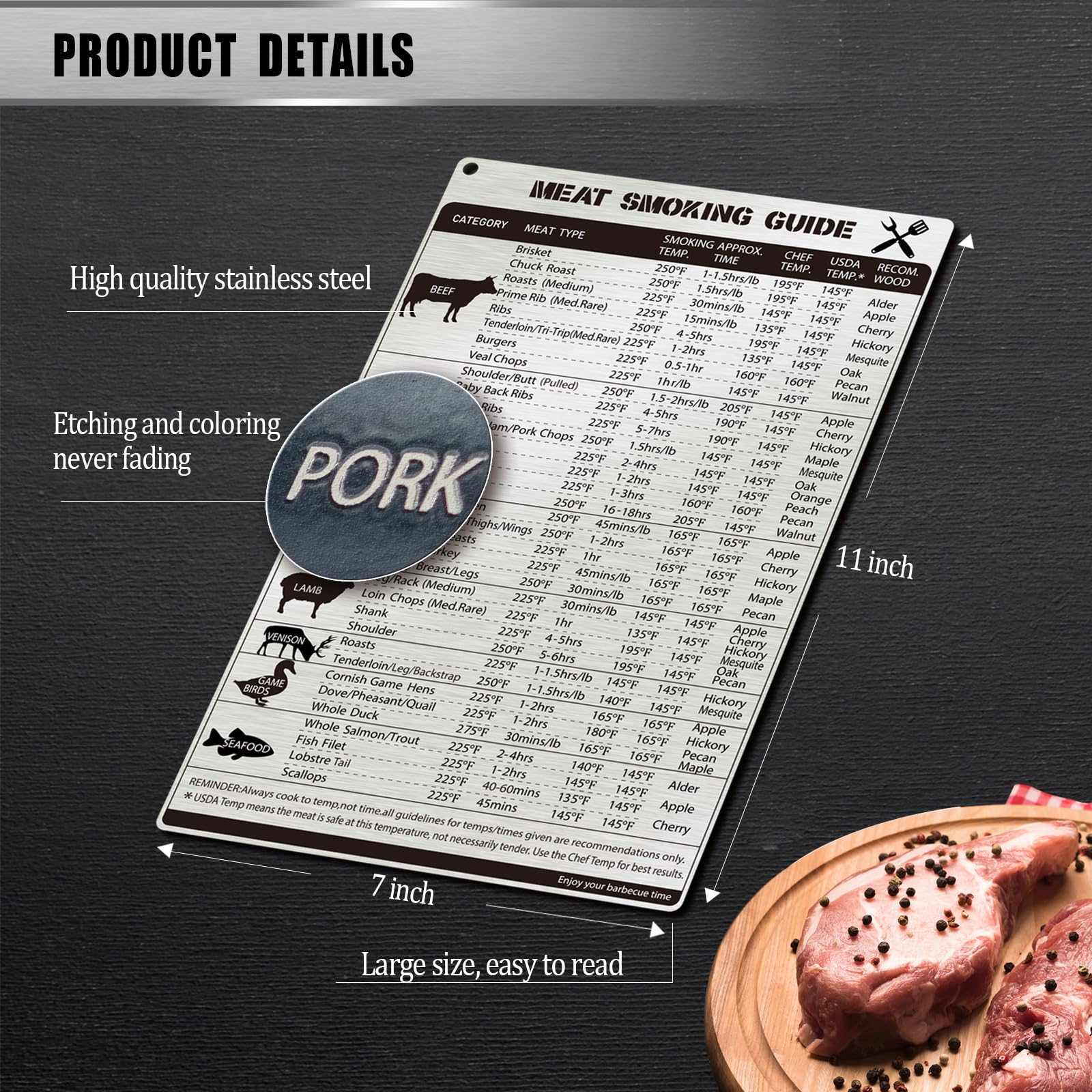 Best Selling Grill Meat Temperature Magnet - BBQ Smoking Guide Chart ...
