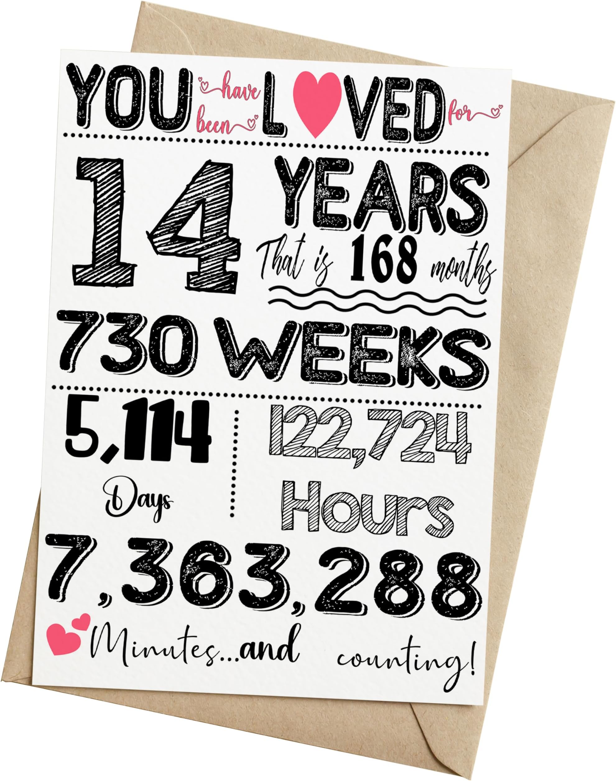 Amazon.com : TRIDECOR 14th Birthday Card, 14 Year Old Birthday Card Boy ...