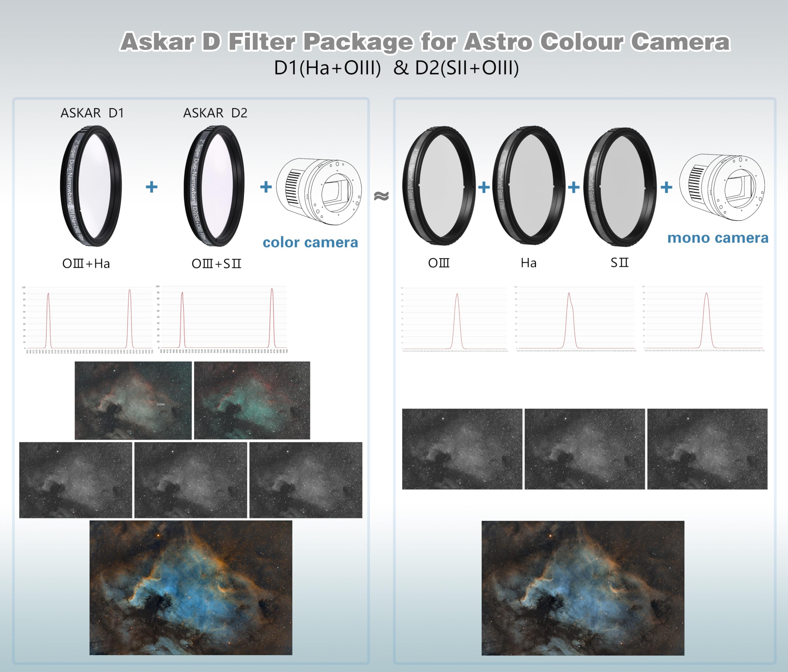 Sky Glow Filter Askar Colour Magic Super D Filters | 2-Inch Duo ...