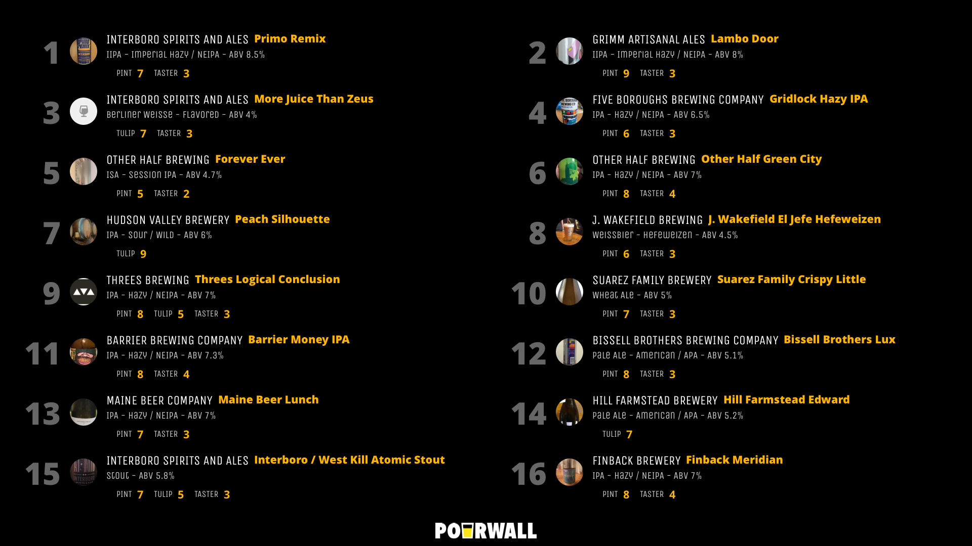 POURWALL - App on Amazon Appstore
