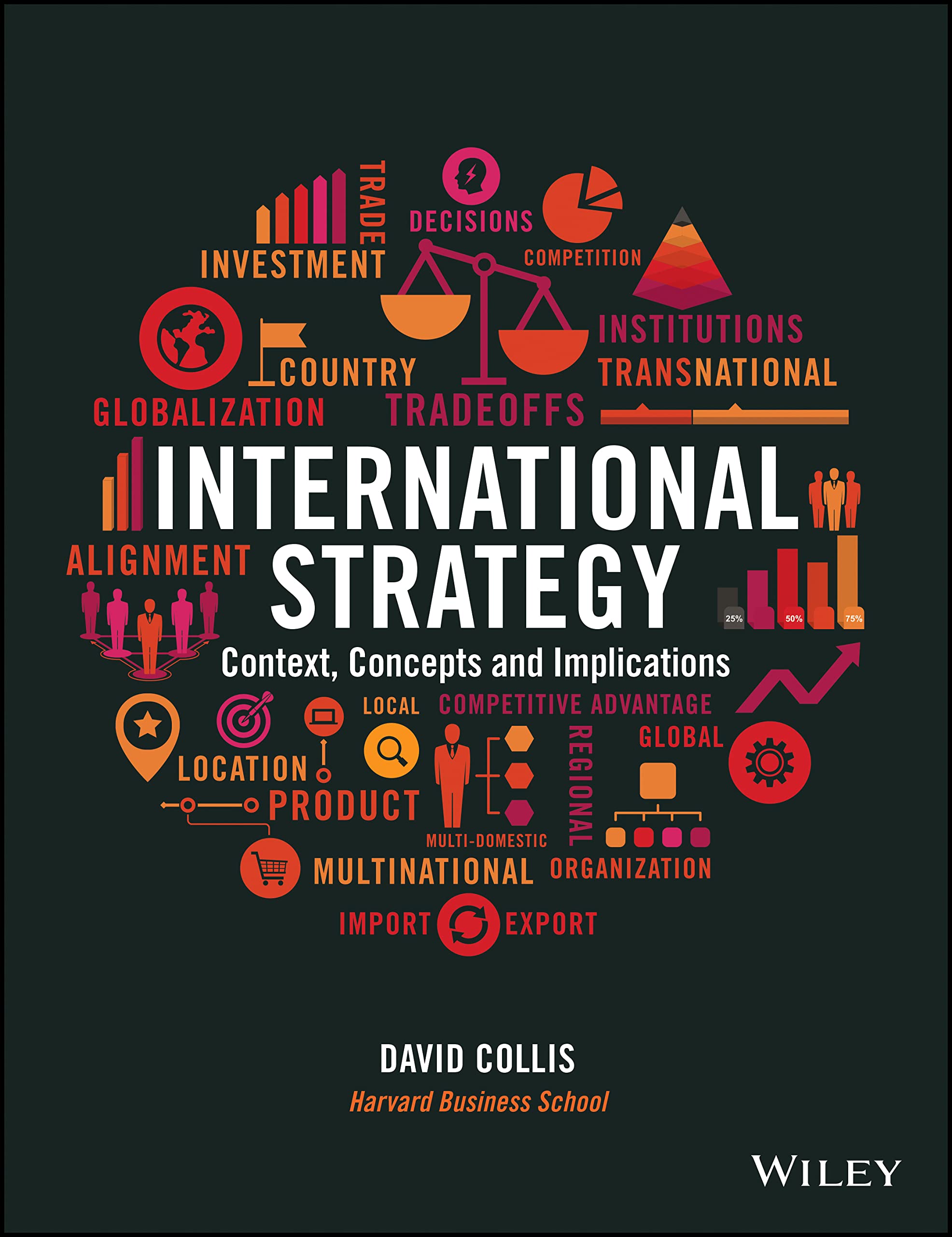 Amazon.com: International Strategy: Context, Concepts and Implications ...