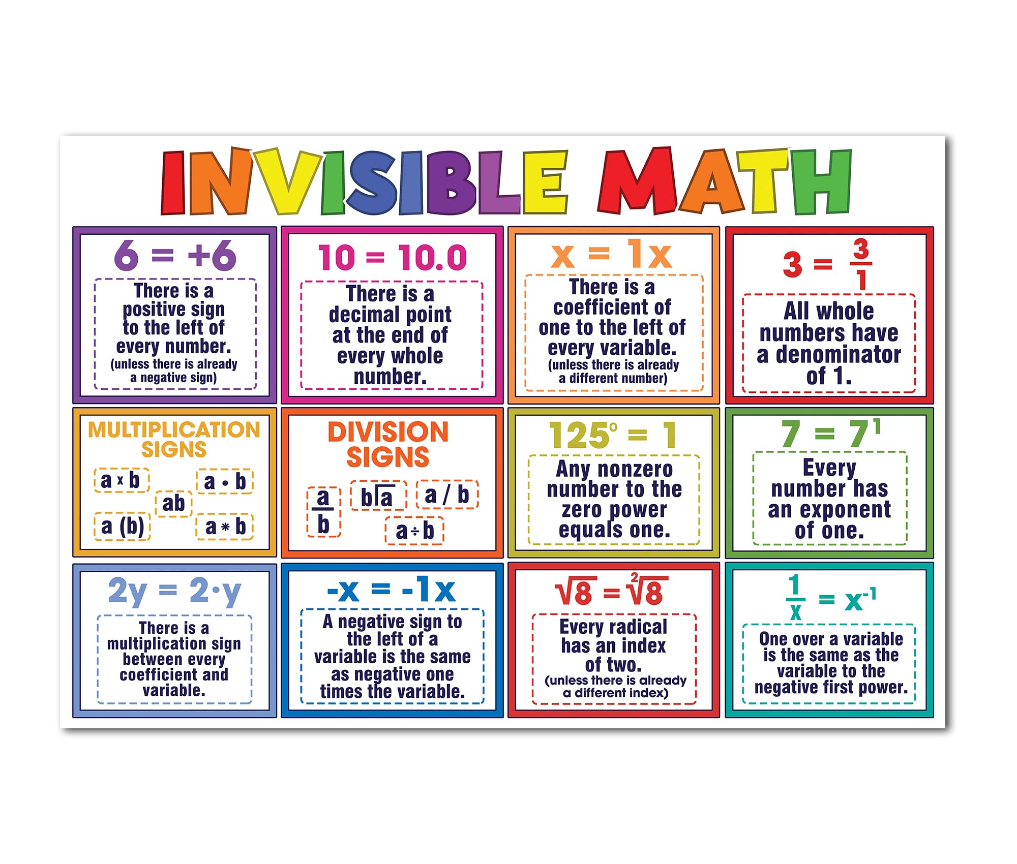 Torenio 16x24 Math Poster Invisible Mathematics Poster Unframed ...