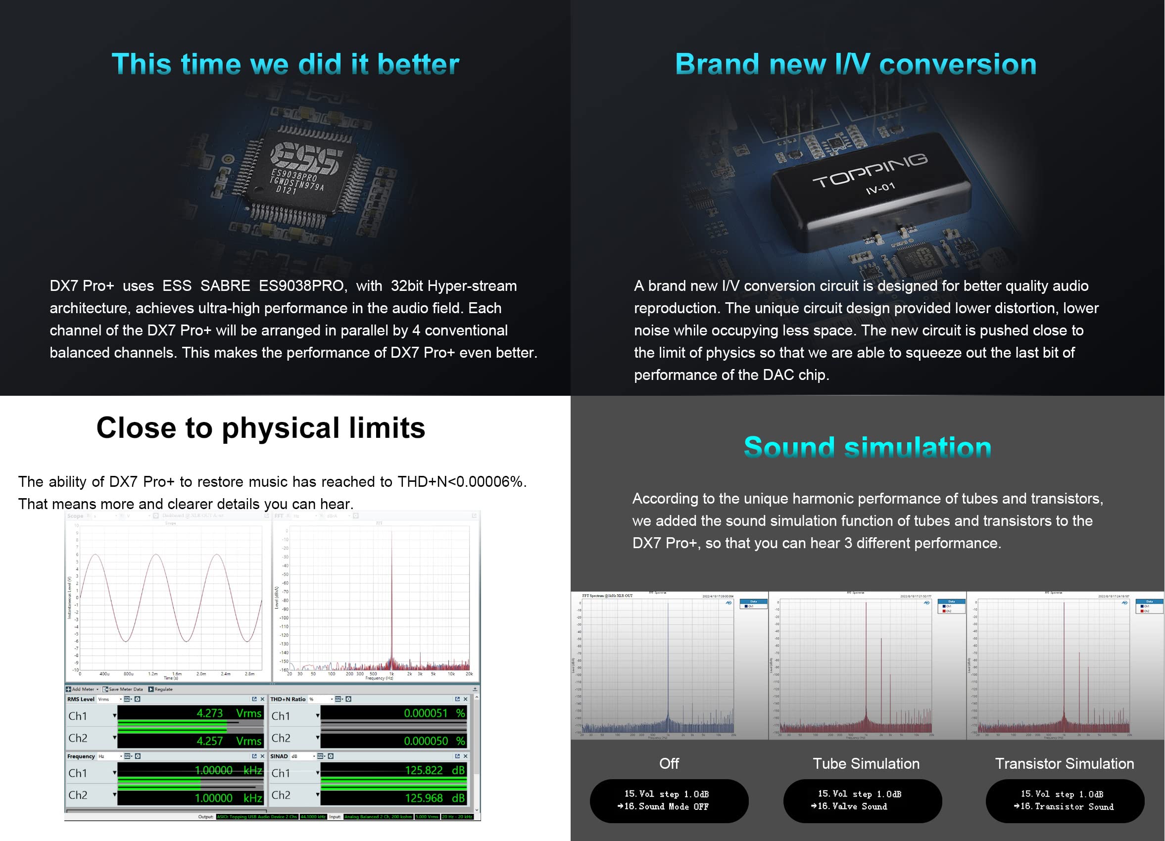Snapklik.com : Topping DX7 Pro+ DAC HiFi ES9038PRO NFCA Headphone Amp I ...