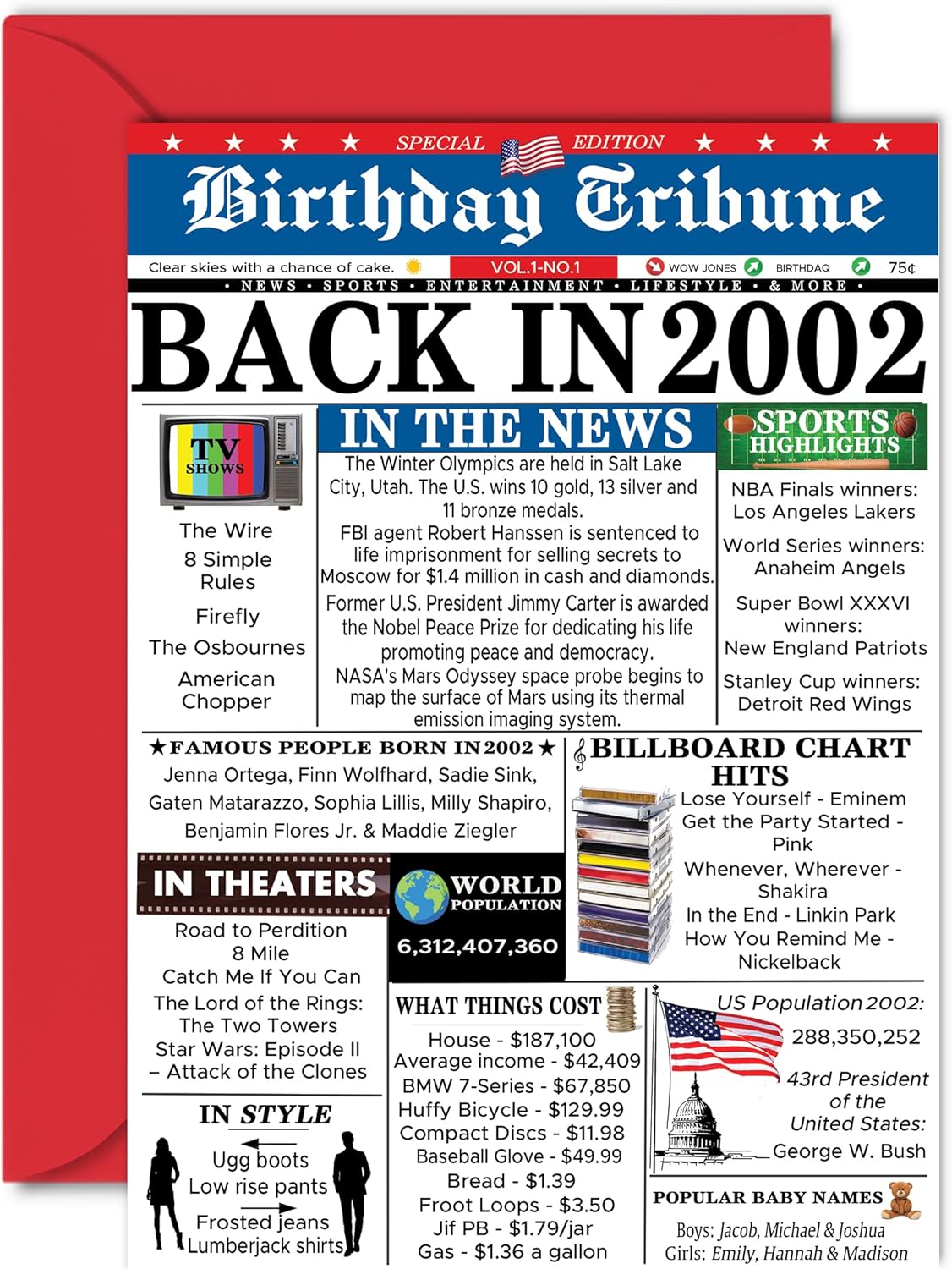Amazon.com : 23rd Birthday Cards for Men Women - Back In 2002 Newspaper ...
