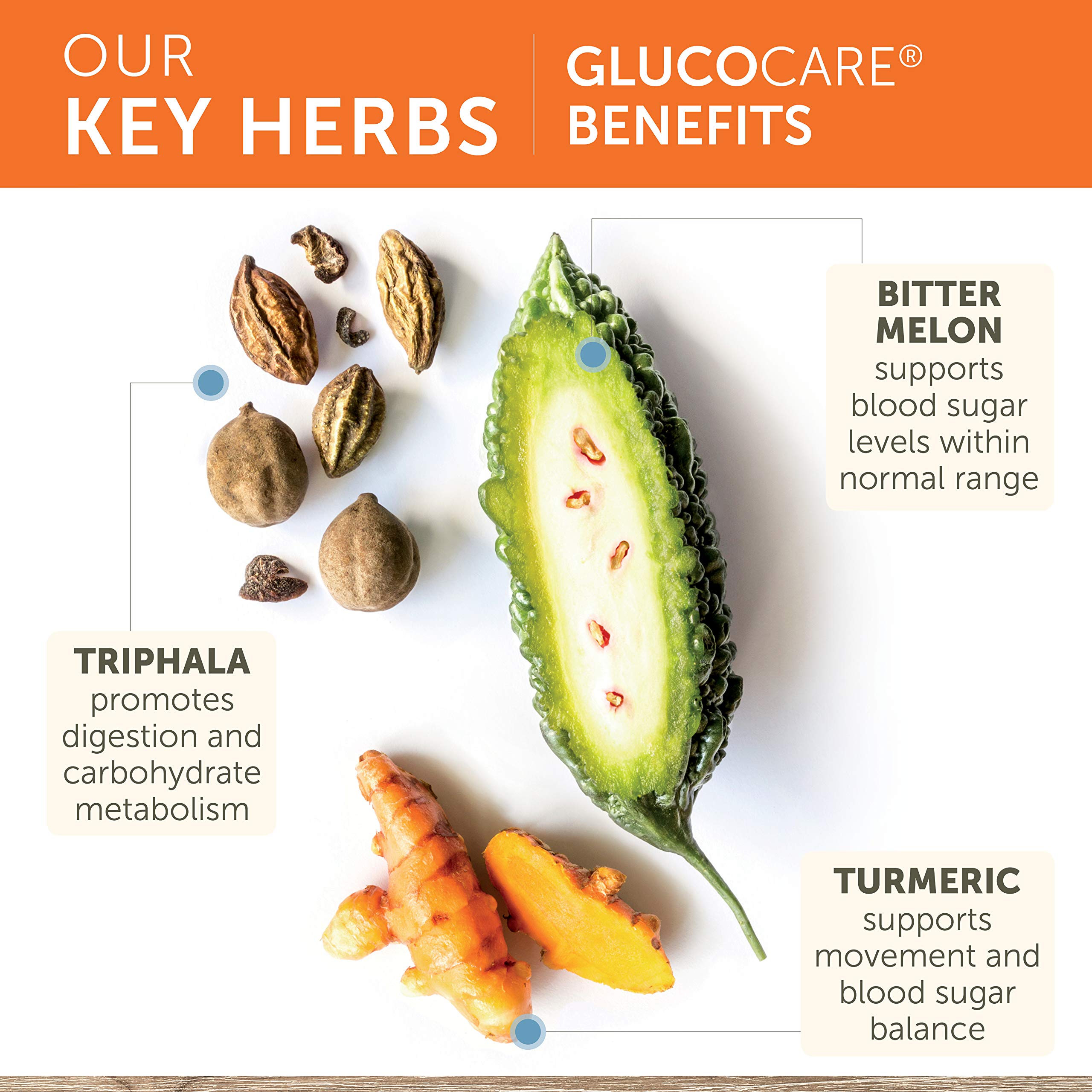 Snapklik.com : GlucoCare Herbal Supplement, Glucose Metabolism ...