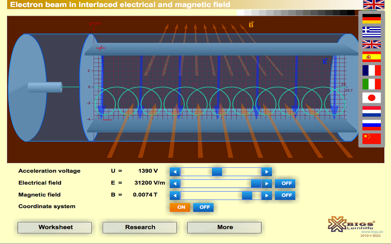 Ebeam Download PPT Electron Beam Sterilization PowerPoint