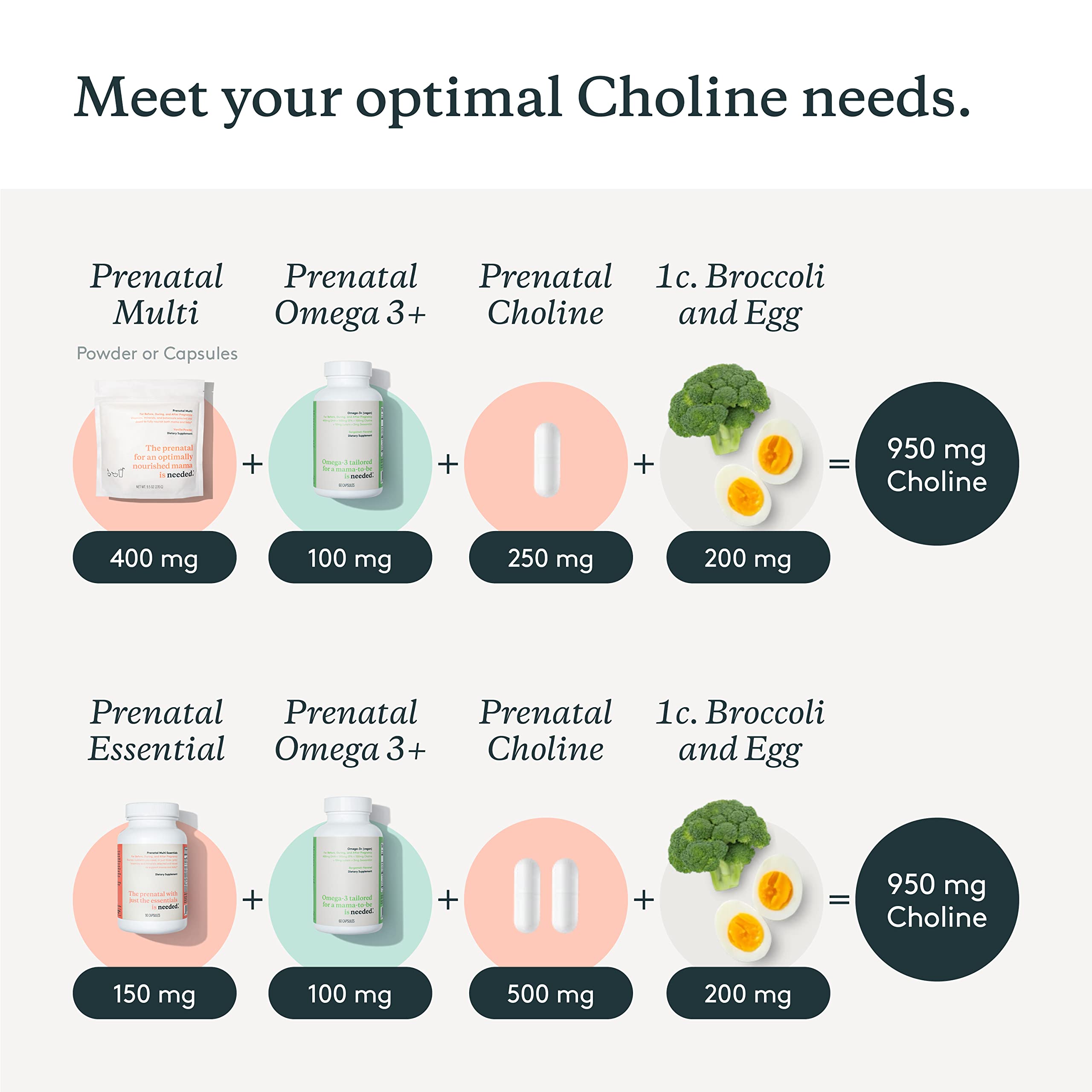 Snapklik.com : Needed Prenatal Choline - Optimal Prenatal Choline Add ...