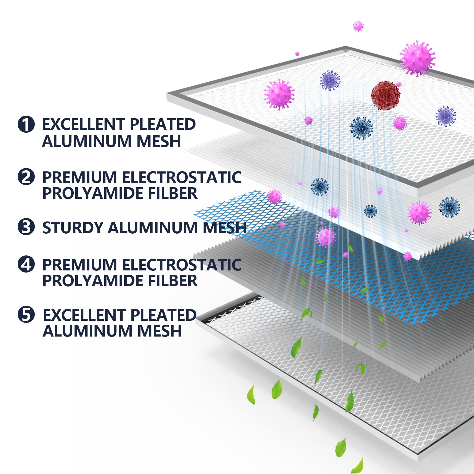 Demiwise 20x25x1 Electrostatic Air Filter, Washable & Reusable Aluminum ...
